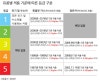 내 자동차의 배출가스 등급 어디서 확인이 가능할까 네이버 블로그
